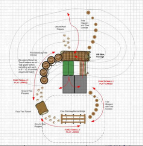 Independent Play & Free Standing - Bears Playgrounds